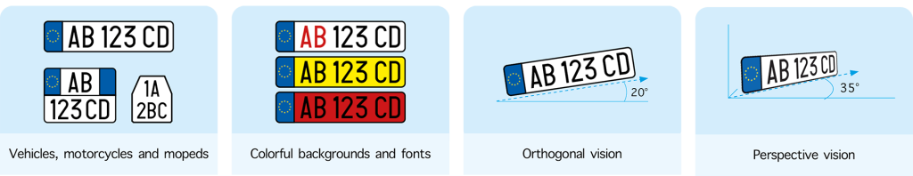 ANPR-OCR License Plate Reading Camera for Access Control | Selea