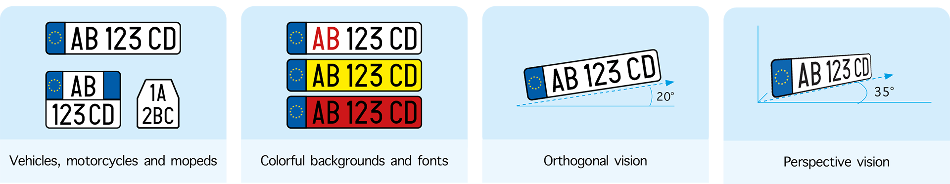 ANPR-OCR automatic license plate reader camera for vehicle access ...